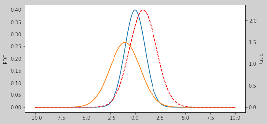 Active Learning for Segmentation Based on Bayesian Sample Querying